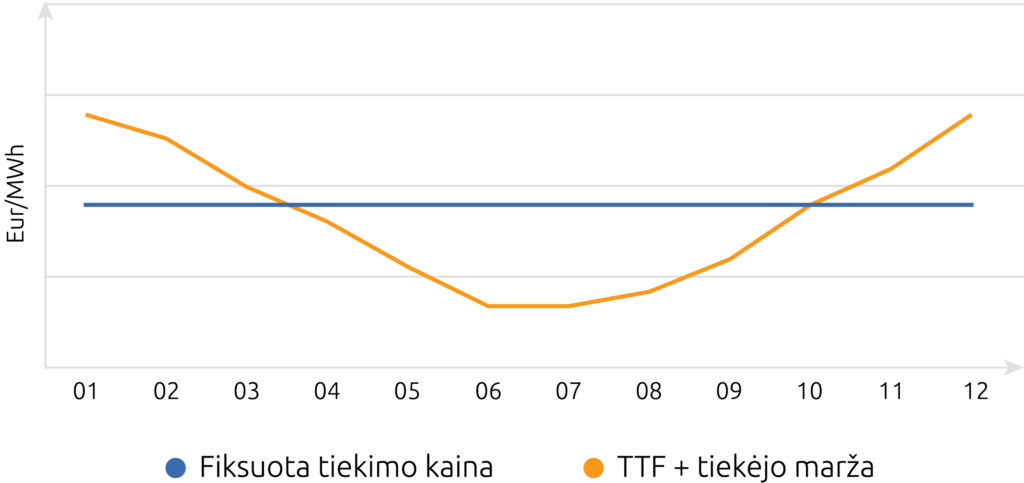 Pastovios ir kintamos (mišrios) kainos planas - IMLITEX ENERGY